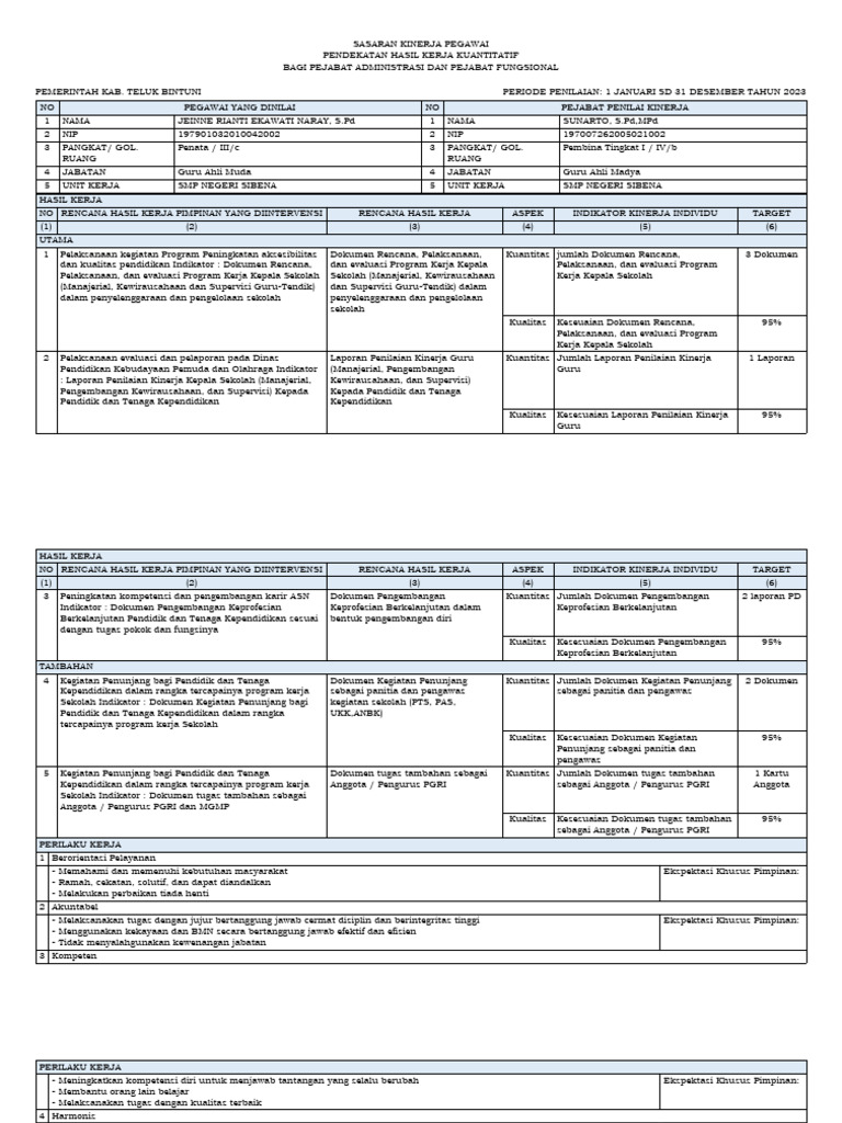 Contoh SKP 2023 | PDF