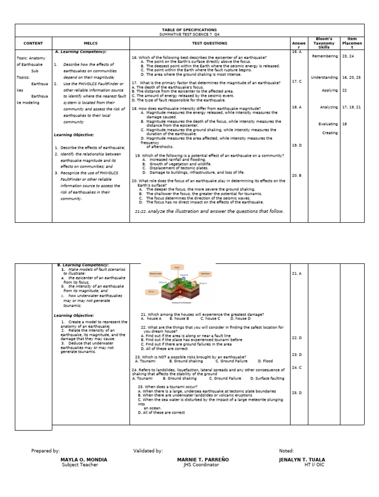 MELCS Science Lesson - 2 ST - 7 Q4 | PDF | Earthquakes | Moment ...