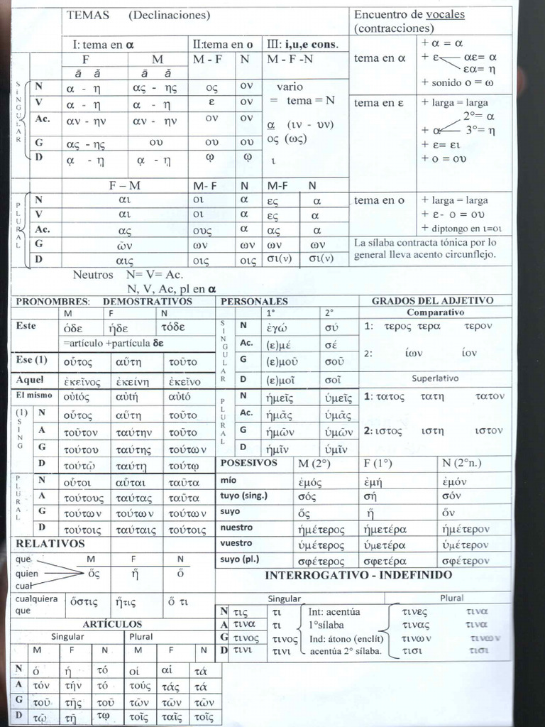 Tabla de Gramática Griega | PDF