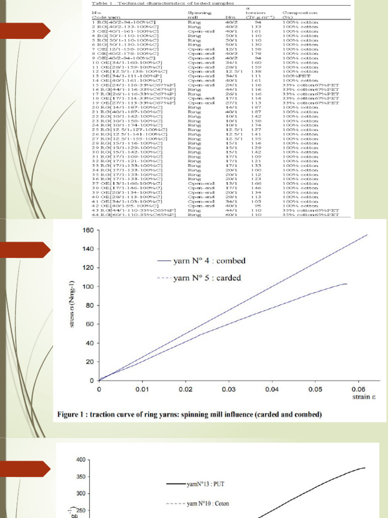 Présentation 1 FIL | PDF