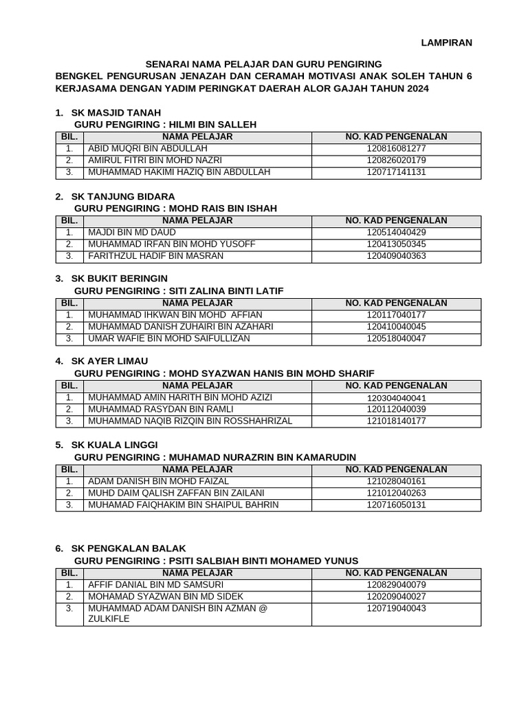 Senarai Nama Peserta Dan Guru Pengiring Bengkel Jenazah 2024 | PDF