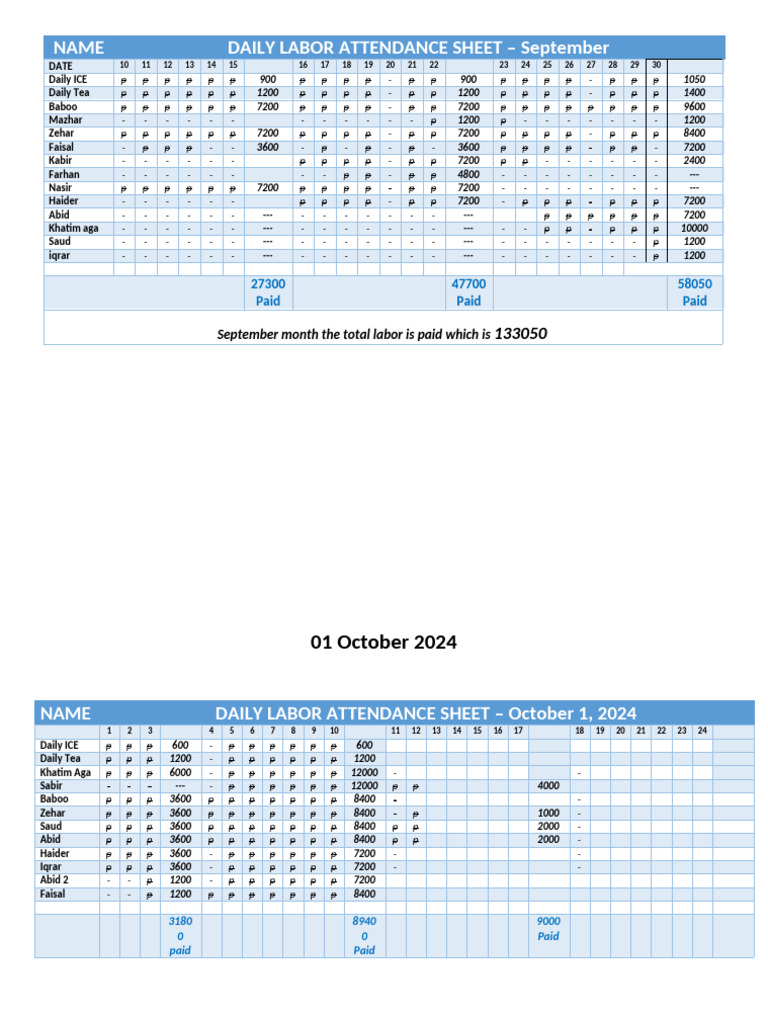 Daily Labor Attendance Sheet Summary | PDF