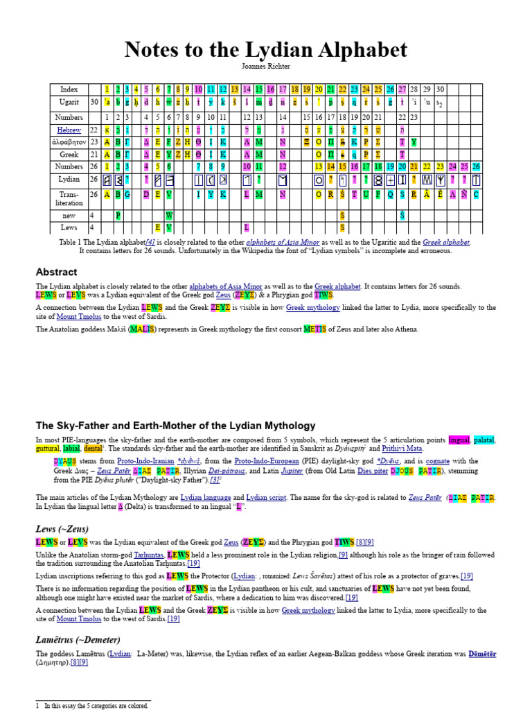 Lydian Alphabet Overview and Insights | PDF | Collation | Graphemes