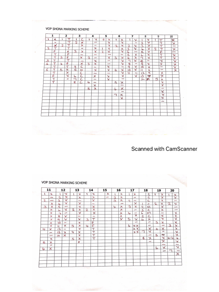 Shona Vop Marking Scheme | PDF