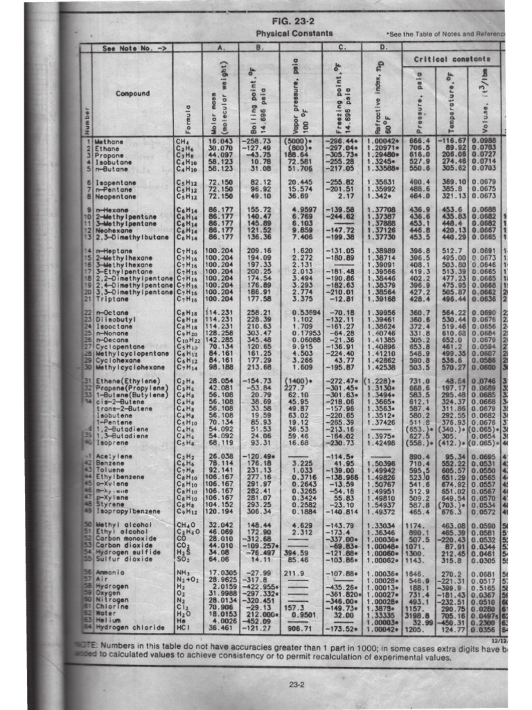 compound-table | PDF