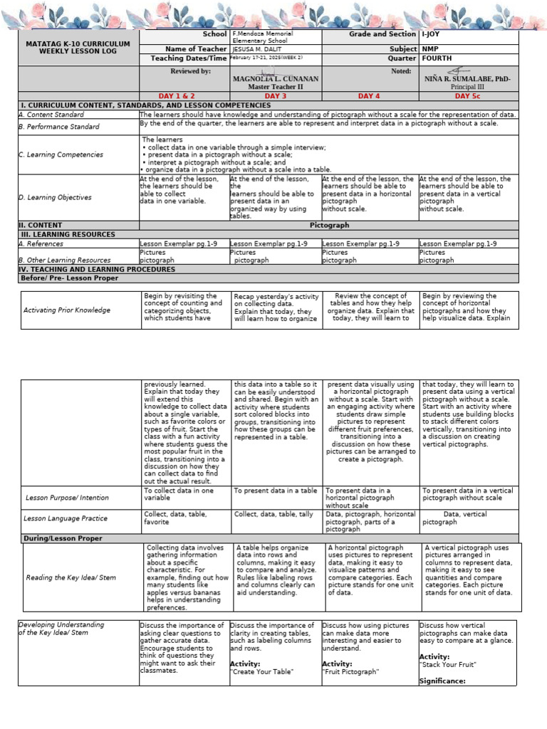 NMP-Q4-W1 | PDF | Data | Teachers