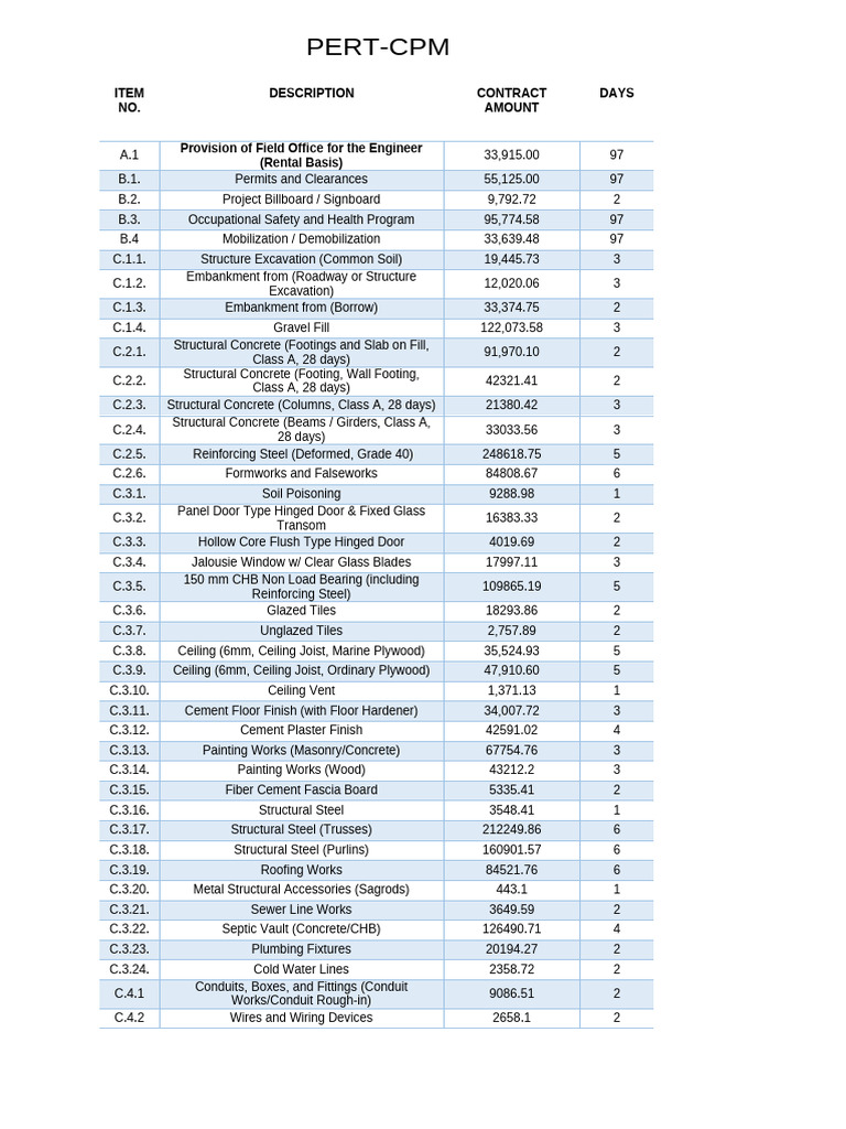 PERT-CPM - Lamado, Michael S. BSCE-4B | PDF | Concrete | Door