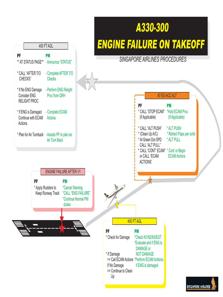 V1 CUT | PDF | Airlines | Airliner Accidents And Incidents Caused