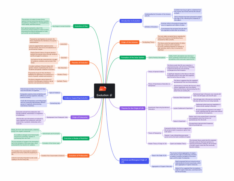 Evolution mm | PDF | Evolution | Abiogenesis