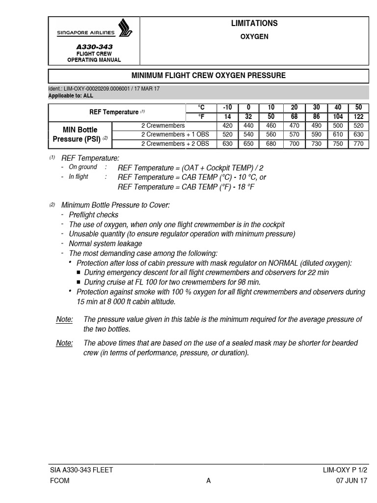 Minimum Flight Crew Oxygen Pressure | PDF