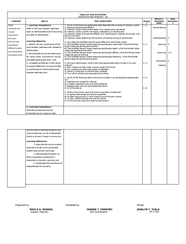 MELCS Science Lesson - 4 ST - 7 Q4 | PDF | Earthquakes | Geological Hazards