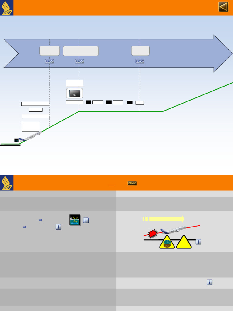 Engine Fail After Takeoff (No Damage) | PDF | Transport | Aviation ...