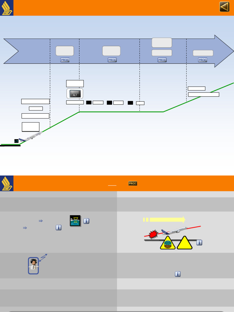 Engine Failure After Takeoff Procedure | PDF | Aviation Accidents And ...