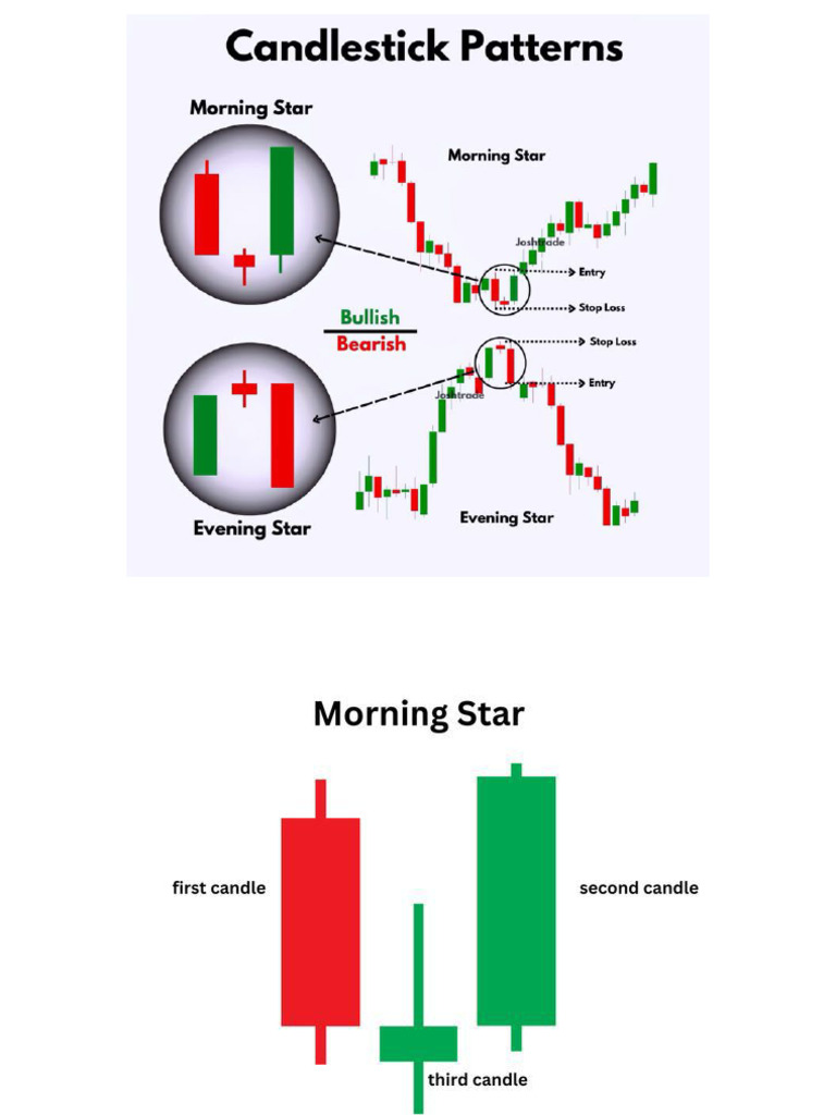 Morning or Evening Candlestick Patterns | PDF