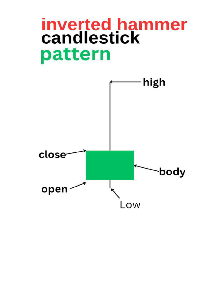 Inverted Hammer and Hanging Man Candlestick Pattern | PDF
