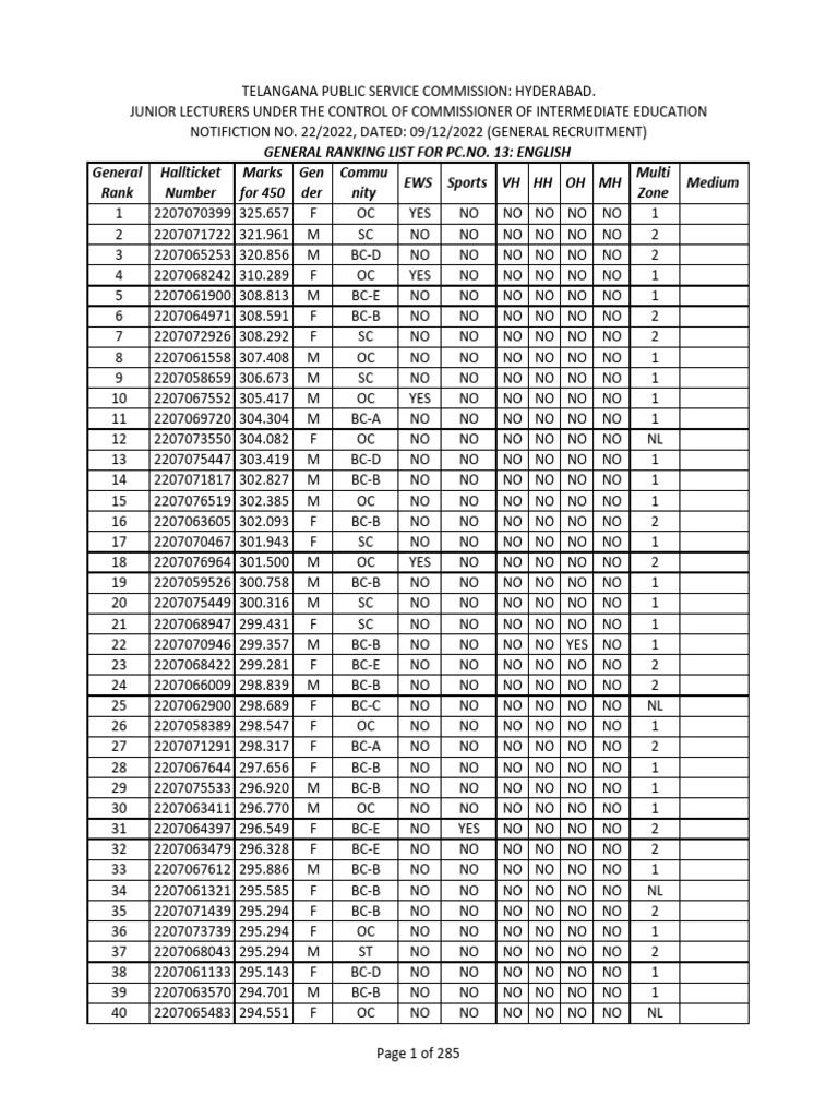 JL Pc13 English GRL Display | PDF
