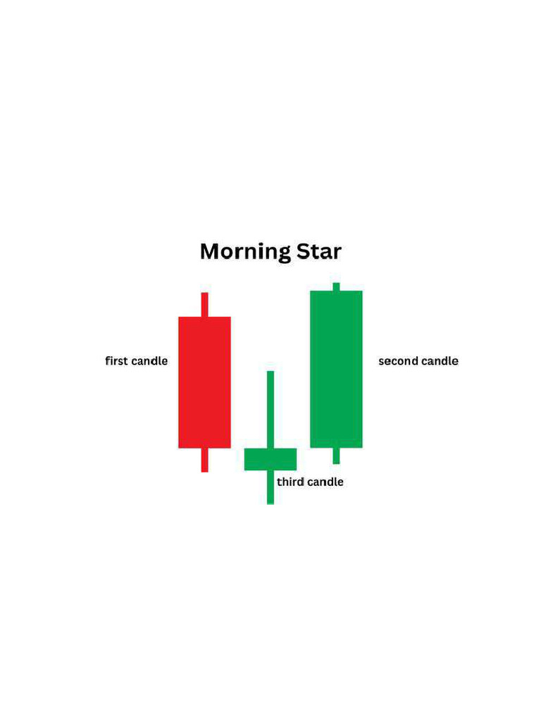 morning star Candlestick Patterns | PDF