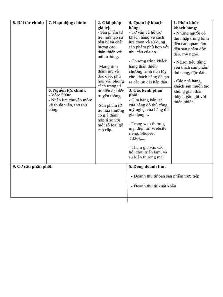 MÔ HÌNH Canvas QTXNK | PDF