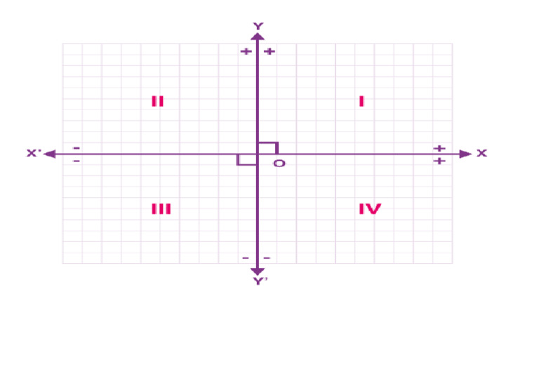 Cartesian | PDF