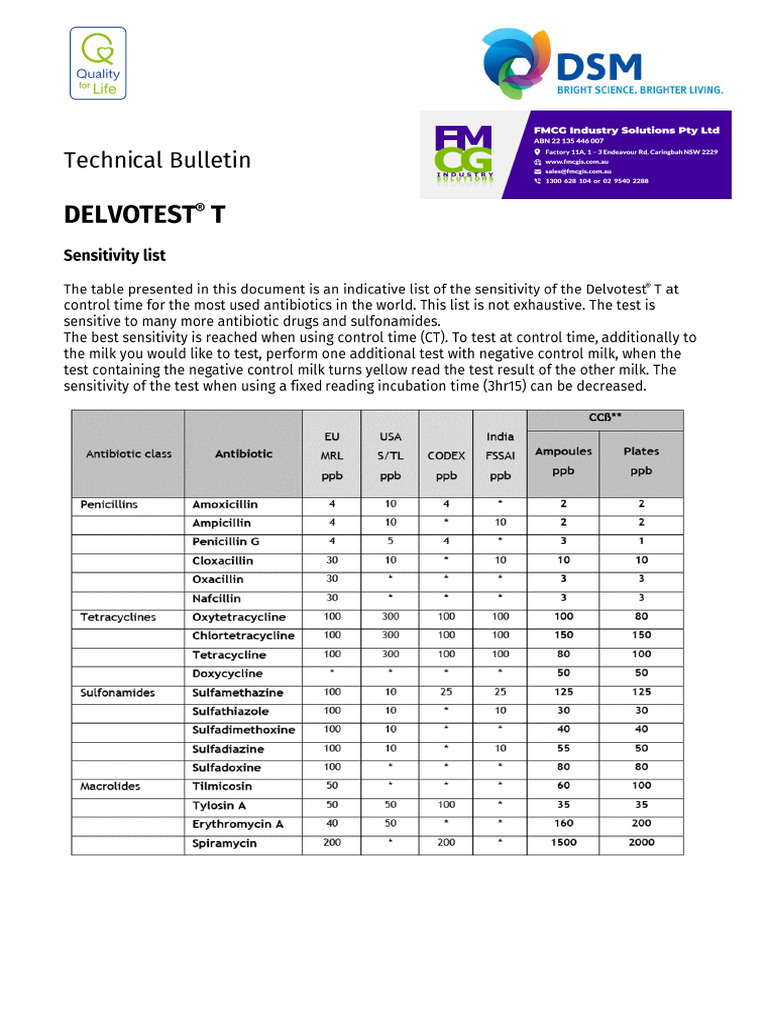Delvotest T Sensitivity List Master Record 2021 | PDF