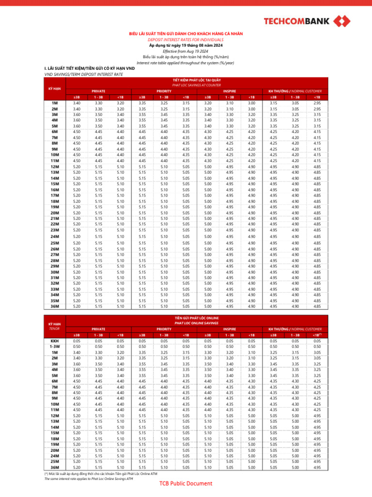 techcombank-bieu-lai-suat-tien-gui-tiet-kiem-19-08 | PDF