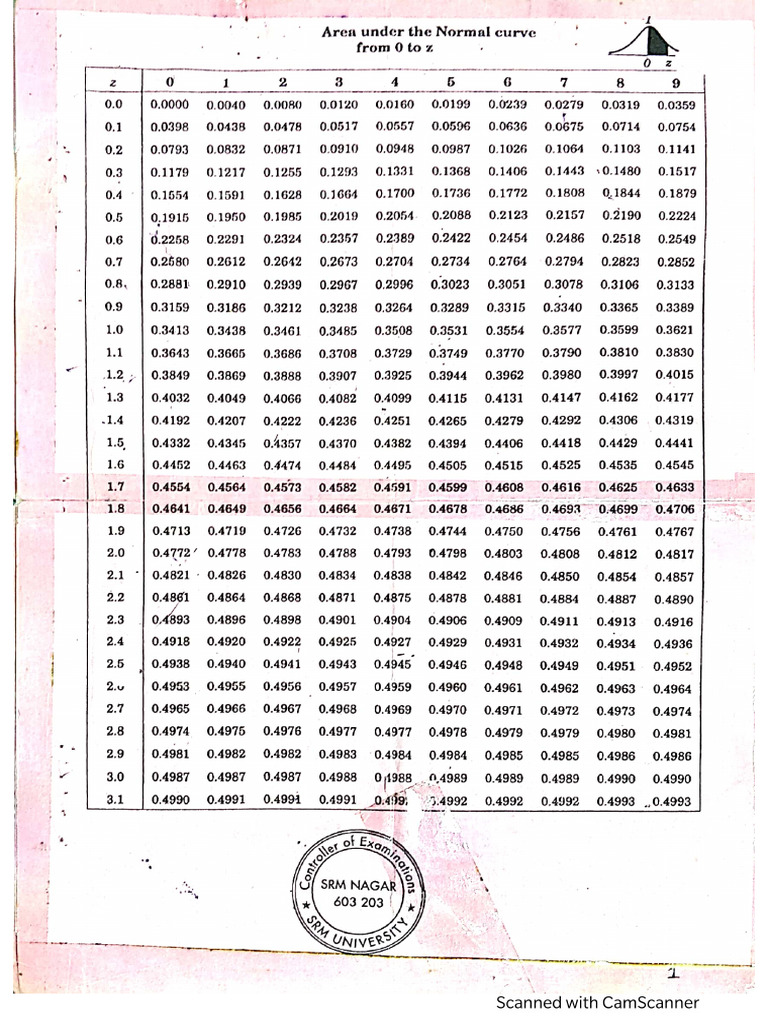 PQT-Normal Tables-To teach using this table only | PDF
