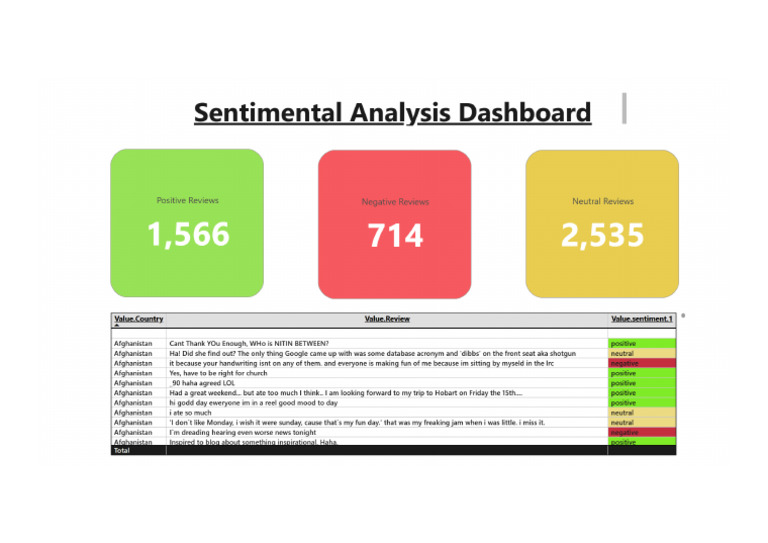 Sentimental Analysis Dashboard | PDF
