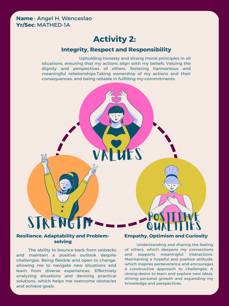 Personal Growth and Entrepreneurship Journey | PDF | Psychological ...