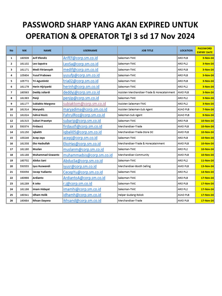 Expiring Passwords for Sales Staff | PDF