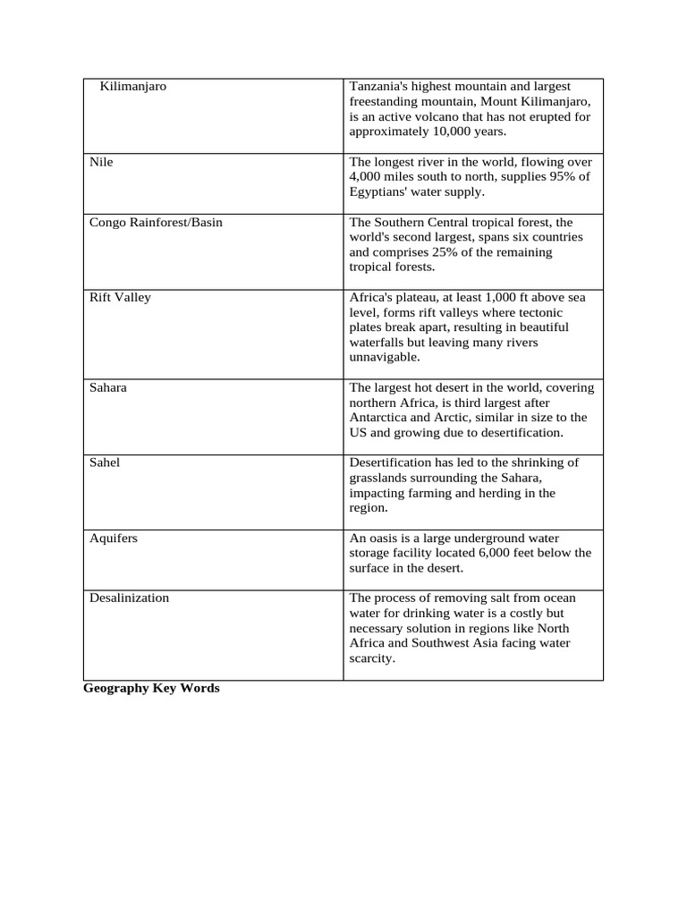 Geography Key Words | PDF