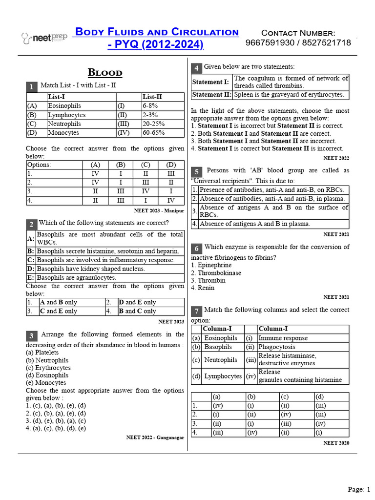 Body Fluids and Circulation - PYQ (2012-2024) | PDF | Heart Valve | Heart