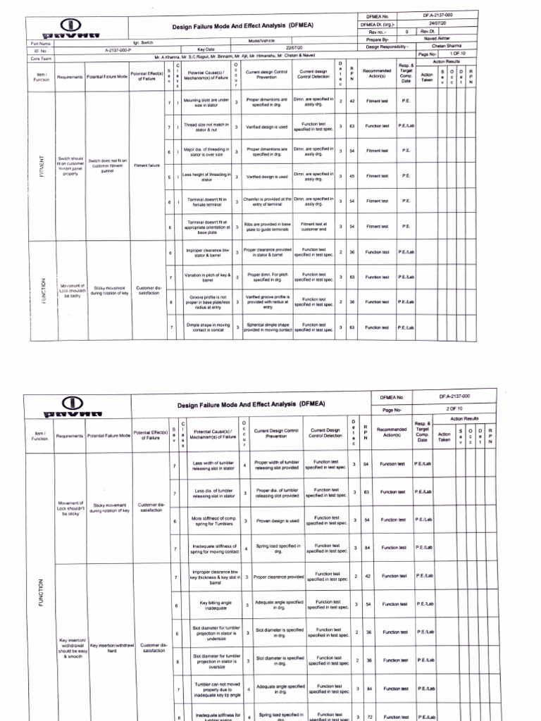 DFMEA by Naved | PDF