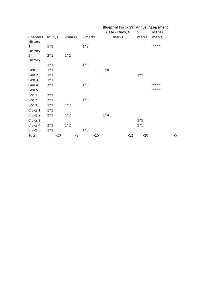 Blueprint for Ix SST | PDF