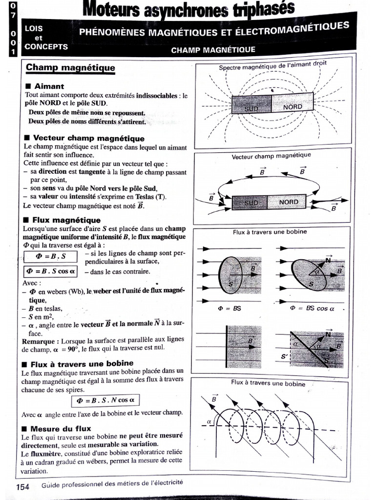 CHAP_3_MAGNÉTISME | PDF