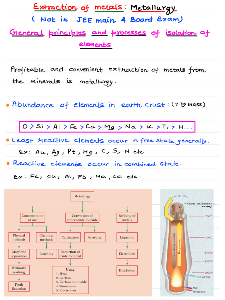 Metallurgy Full Edited SLR Sir | PDF | Smelting | Iron
