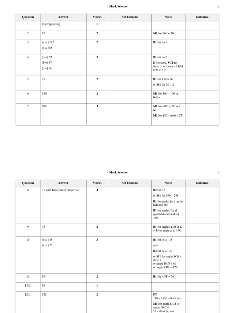 Angles Worksheet Markscheme | PDF