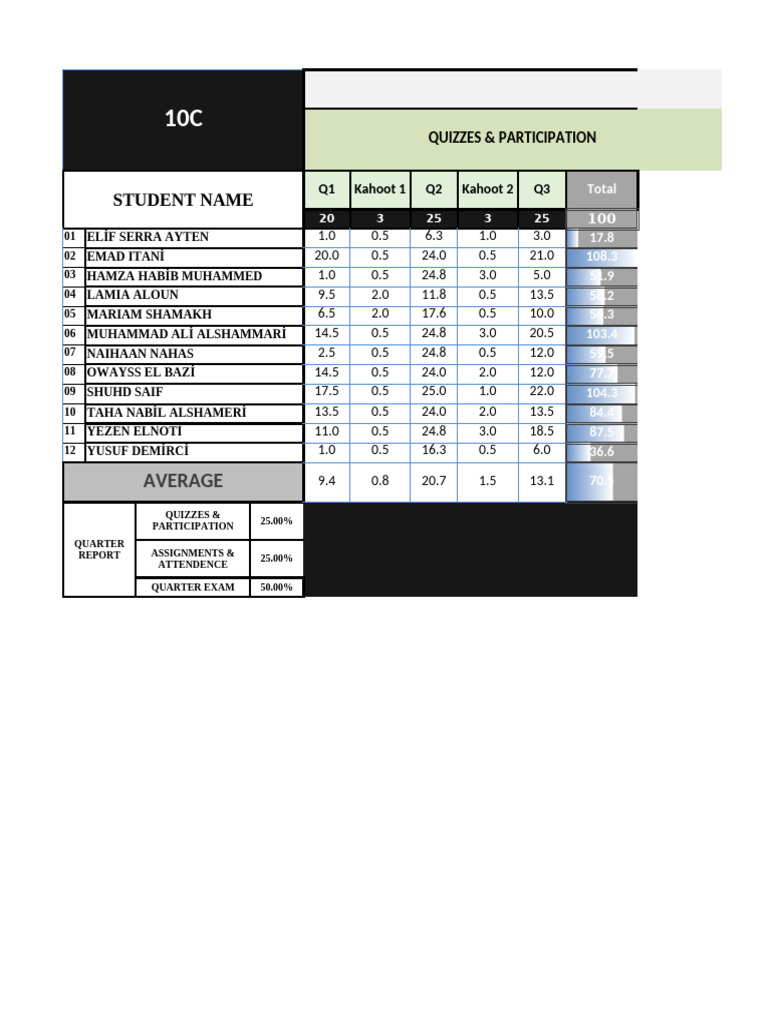 Attendence Sheet - Grade 10C | PDF