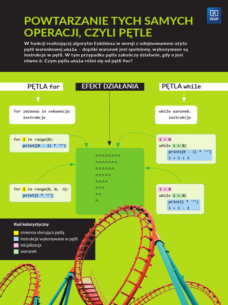 Infografika Petle Python | PDF