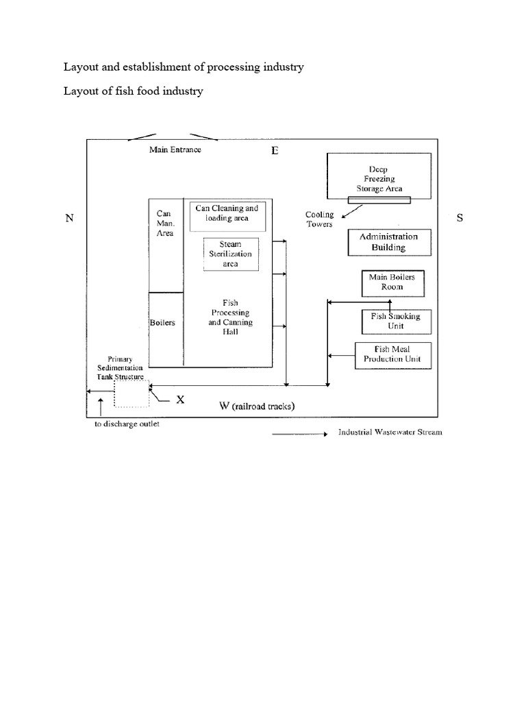 Layout Processing Industry Part 2 | PDF