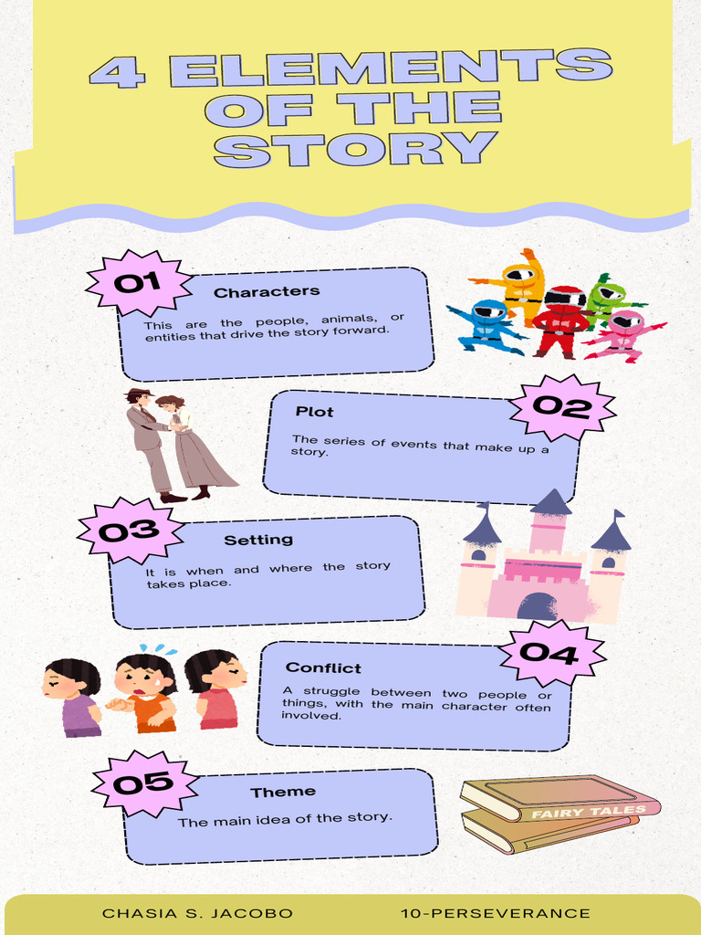 Infographic Elements of The Story | PDF