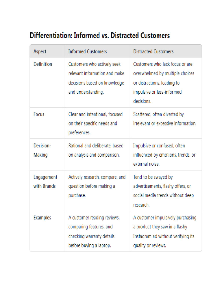 104 Bom Compare and Contrast Between | PDF