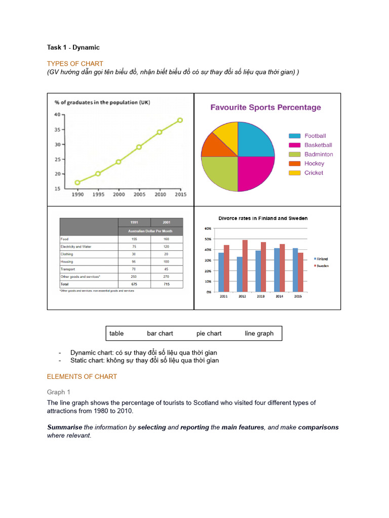 Writing Task 1 Line Graph Bar Chart | PDF | Syntax | Grammar