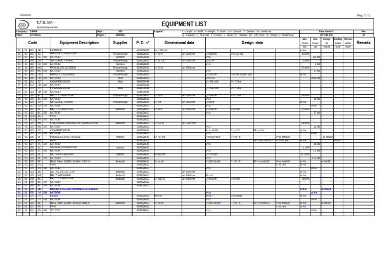 AIT-104-001 - 10 Crushing Department Equipment List | PDF