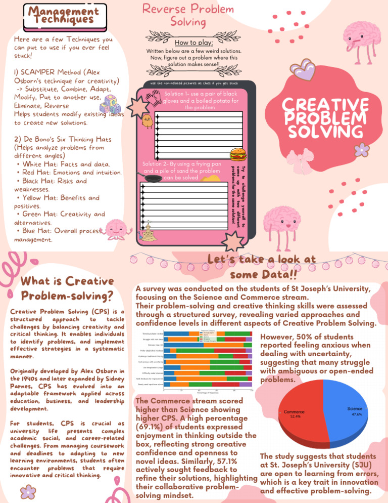 CREATIVE PROBLEM SOLVING | PDF | Creativity | Critical Thinking