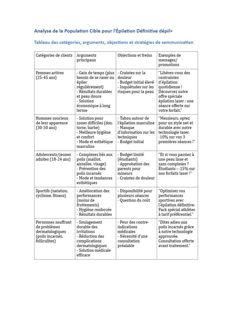 Analyse_Population_Cible_Épilation_Definitive | PDF
