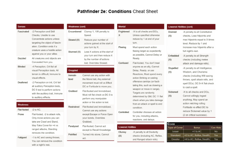 PF2E - Conditions Cheat Sheet | PDF