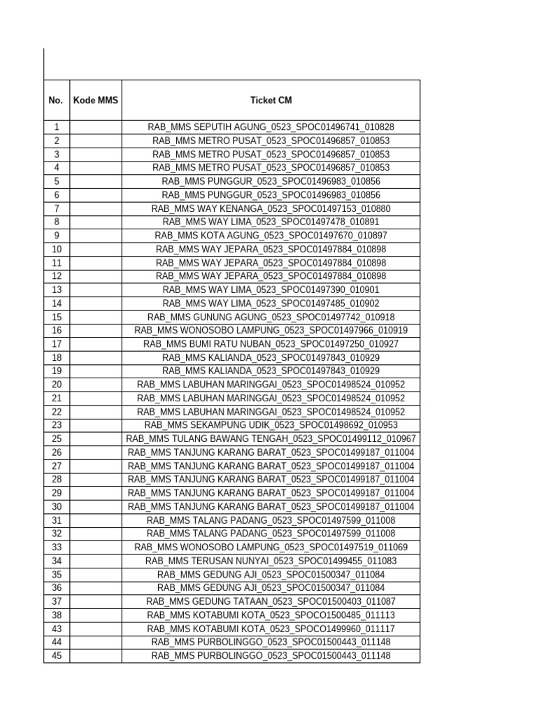 MMS Ticket List for May 2023 | PDF