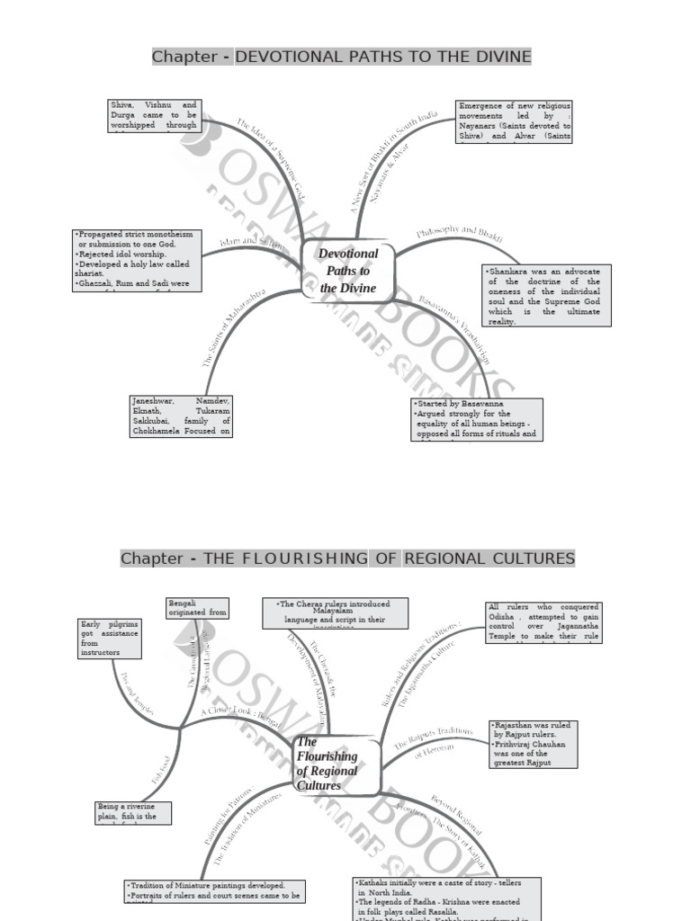 Grade 7 Mind Maps | PDF