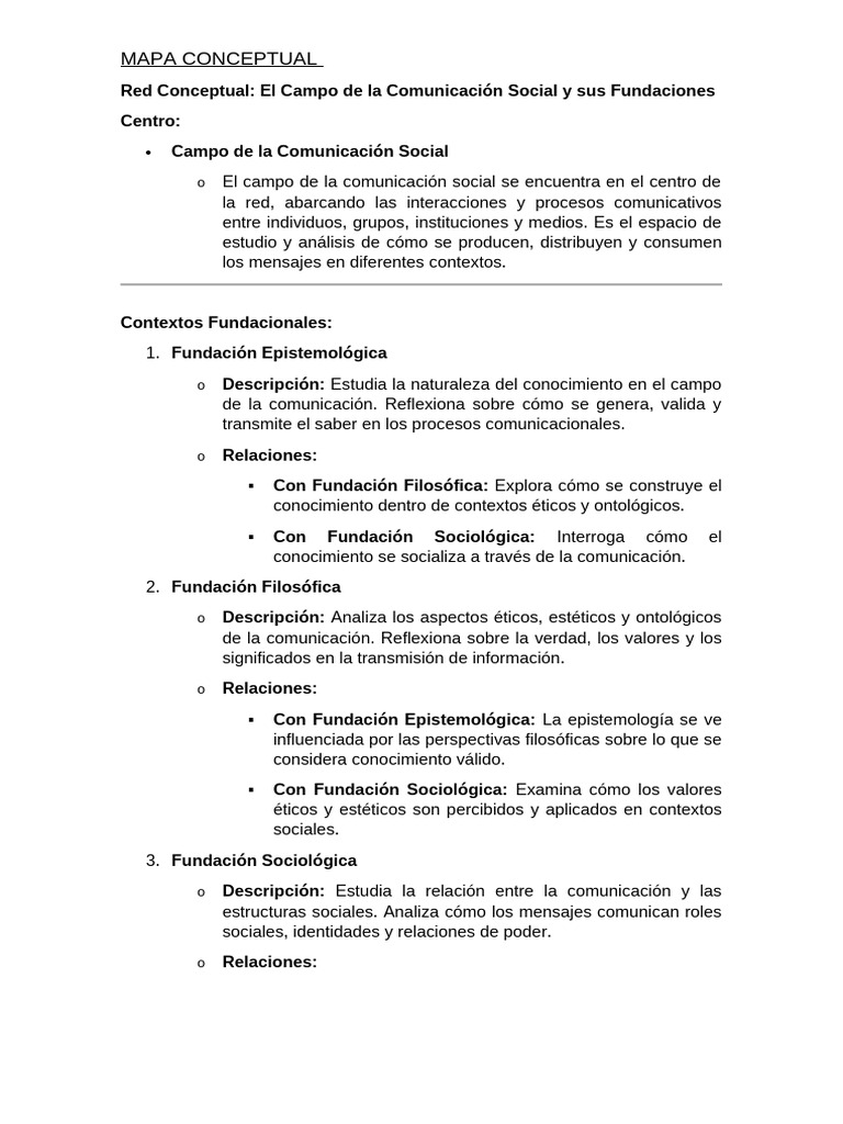 Actividad IV - MAPA CONCEPTUAL | PDF | Comunicación | Sociología