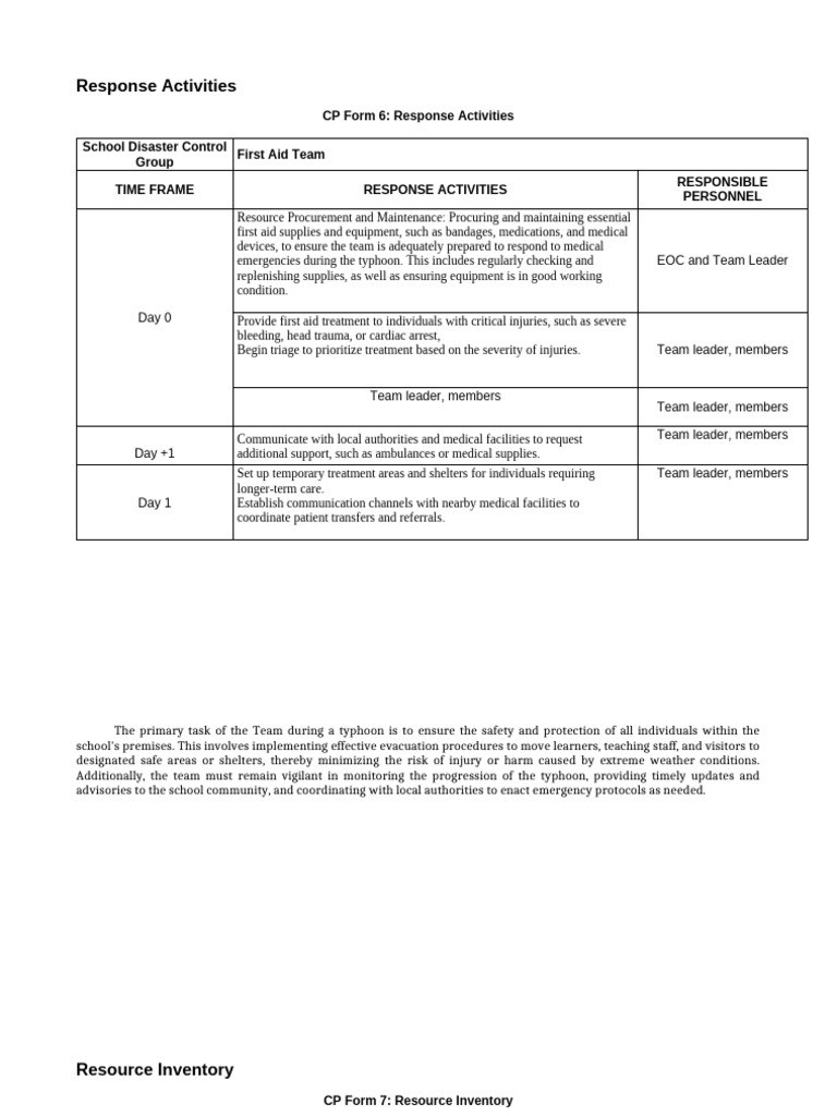 CP-FORMS | PDF | First Aid | Emergency